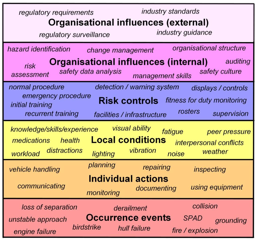 About ATSB investigation reports and terminology | ATSB